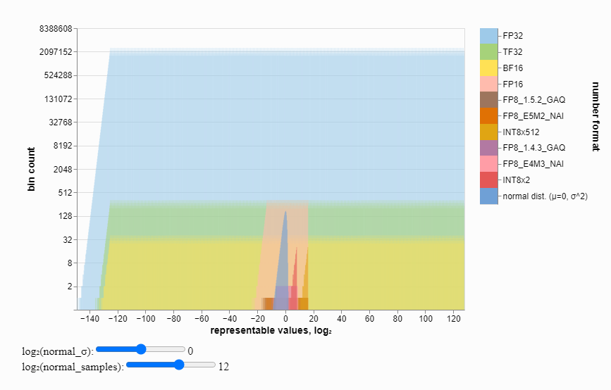 Graphcore Presenting FP8 research at NeurIPS 2023